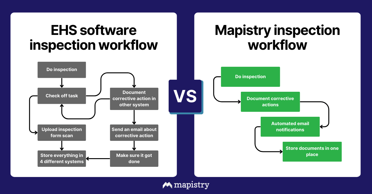 How is Mapistry different from EHS software?
