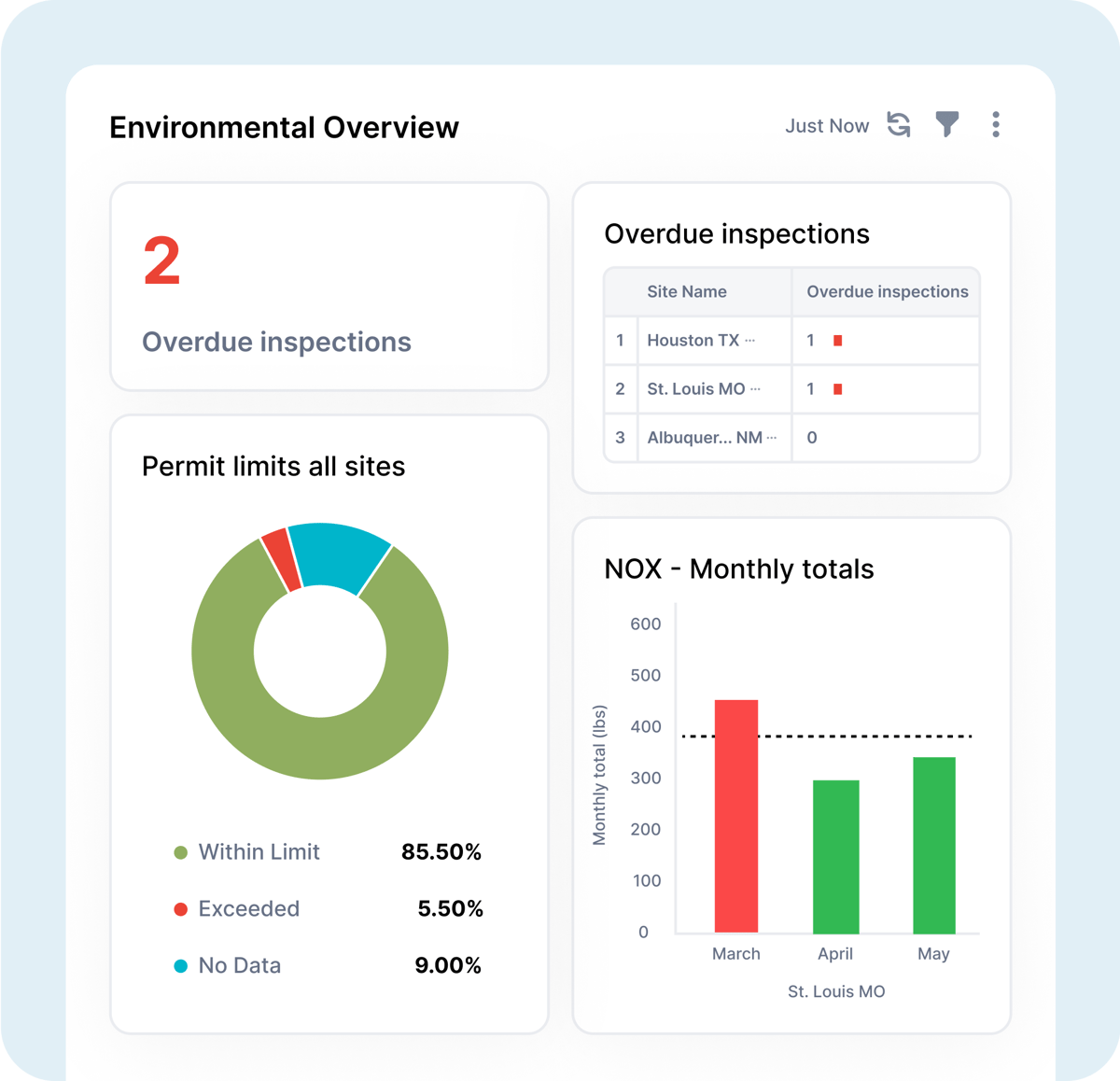 Monitor Compliance with Ease | Mapistry