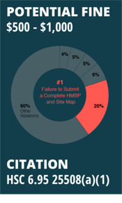 Top 5 CUPA HazMat & SPCC Violations of 2018 and How Mapistry Can ...