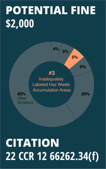 Top 5 CUPA HazMat & SPCC Violations of 2018 and How Mapistry Can ...