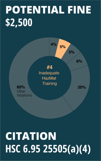 Top 5 CUPA HazMat & SPCC Violations of 2018 and How Mapistry Can ...