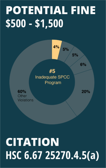 Top 5 CUPA HazMat & SPCC Violations of 2018 and How Mapistry Can ...
