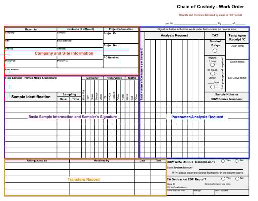 What is a Stormwater Chain of Custody Form? - Mapistry