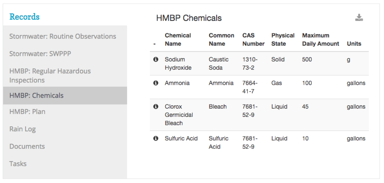 Top 5 CUPA HazMat & SPCC Violations of 2018 and How Mapistry Can ...