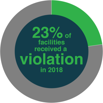 Top 5 CUPA HazMat & SPCC Violations of 2018 and How Mapistry Can ...