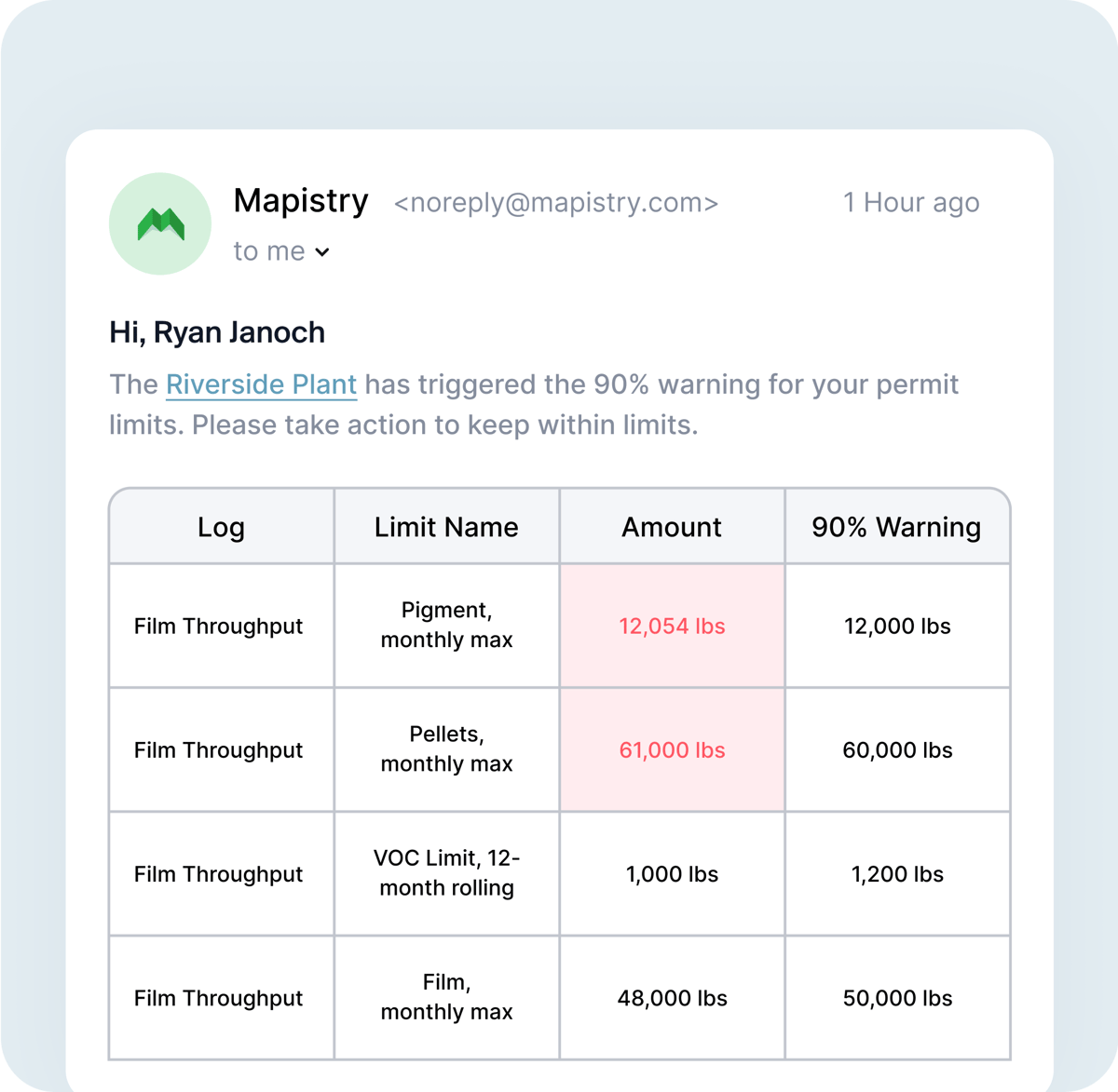 Monitor Environmental Data | Streamline Compliance with Mapistry