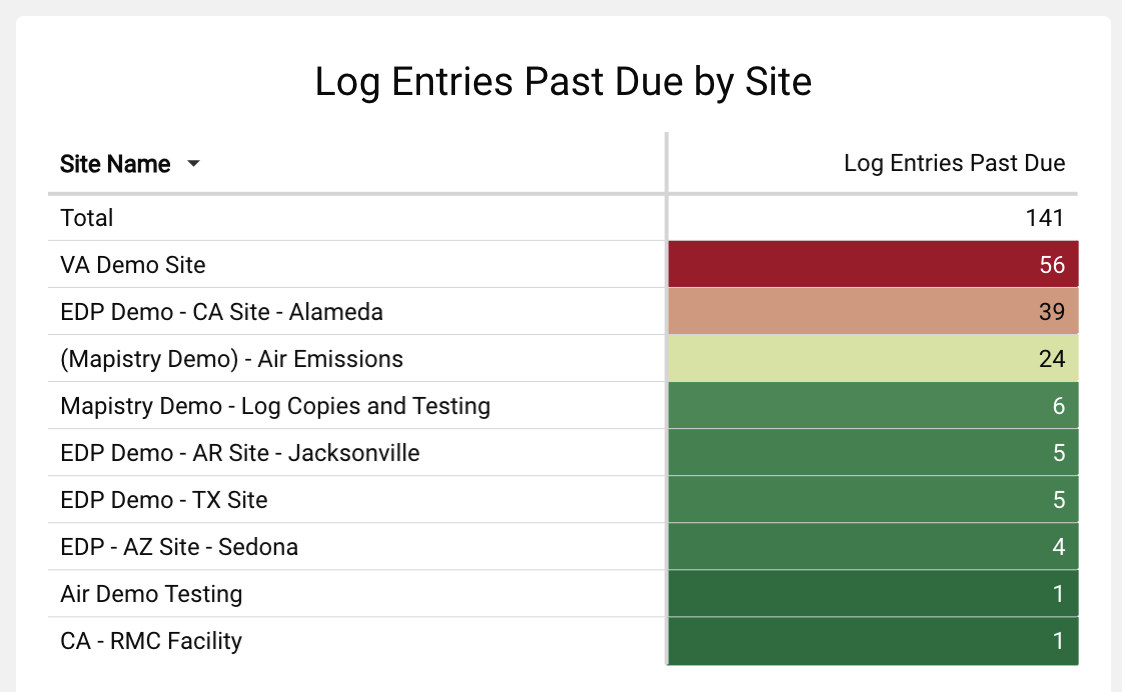 Analytics: Log Completion Status