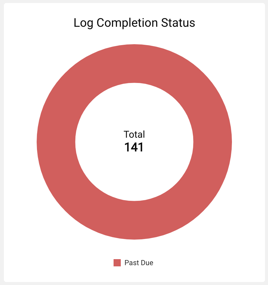 Analytics: Log Completion Status