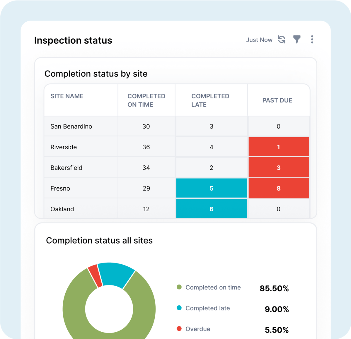 Complete Inspections & Track Corrective Actions | Mapistry