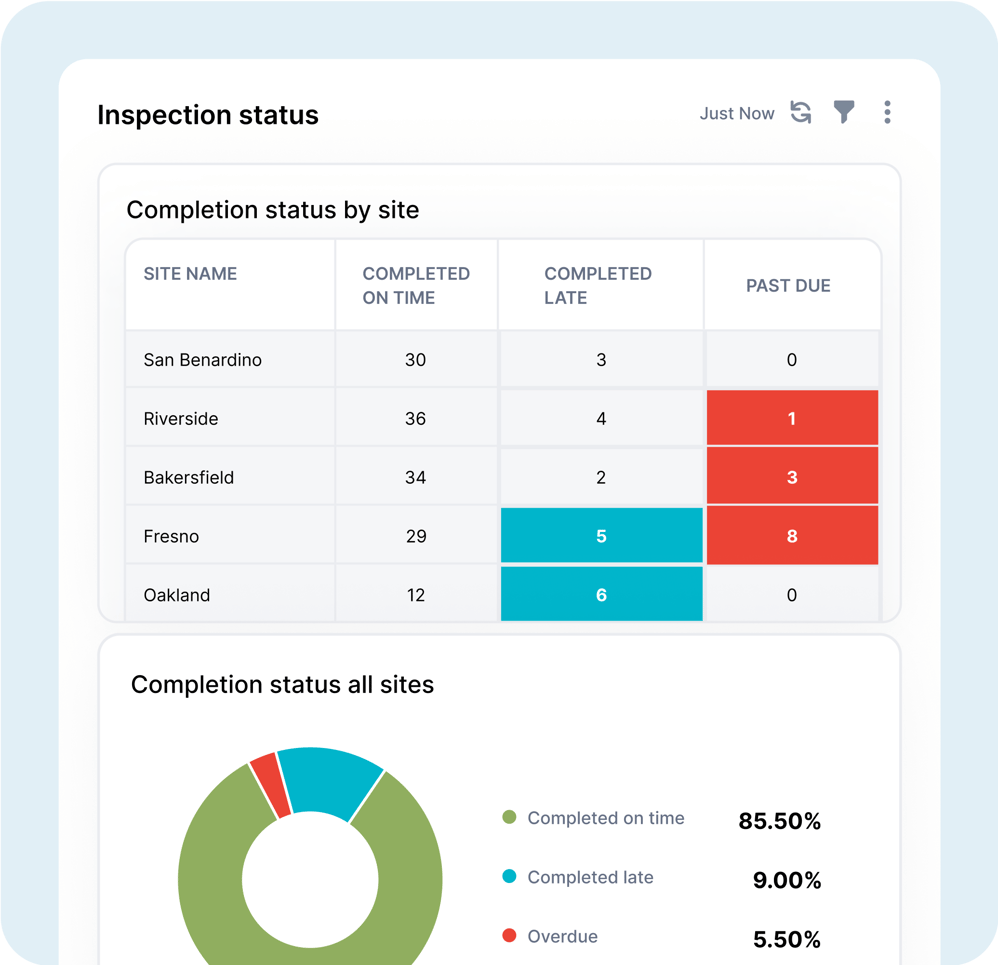 Complete Inspections & Track Corrective Actions | Mapistry